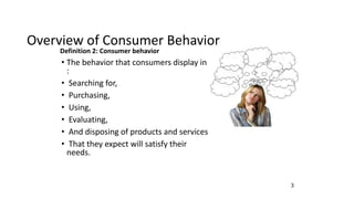 CONSUMER BEHAVIOUR(Unit-1, Part 1).pdf