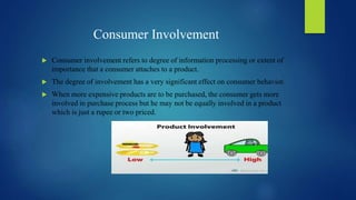Consumer behaviour unit 1 | PPTX