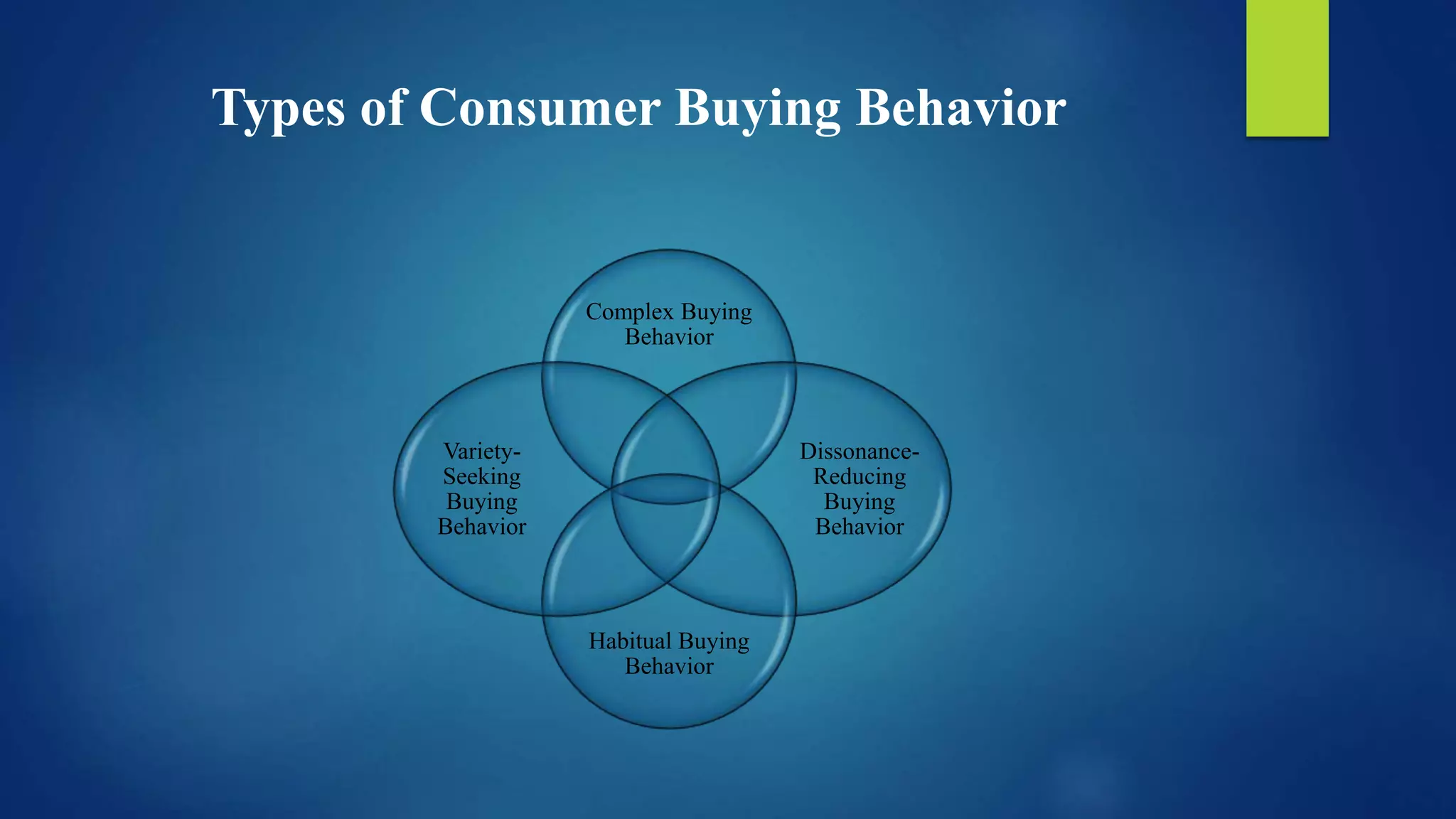 Consumer behaviour unit 2 | PPTX