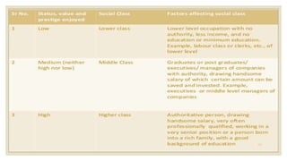 Consumer behaviour unit 3 | PPTX