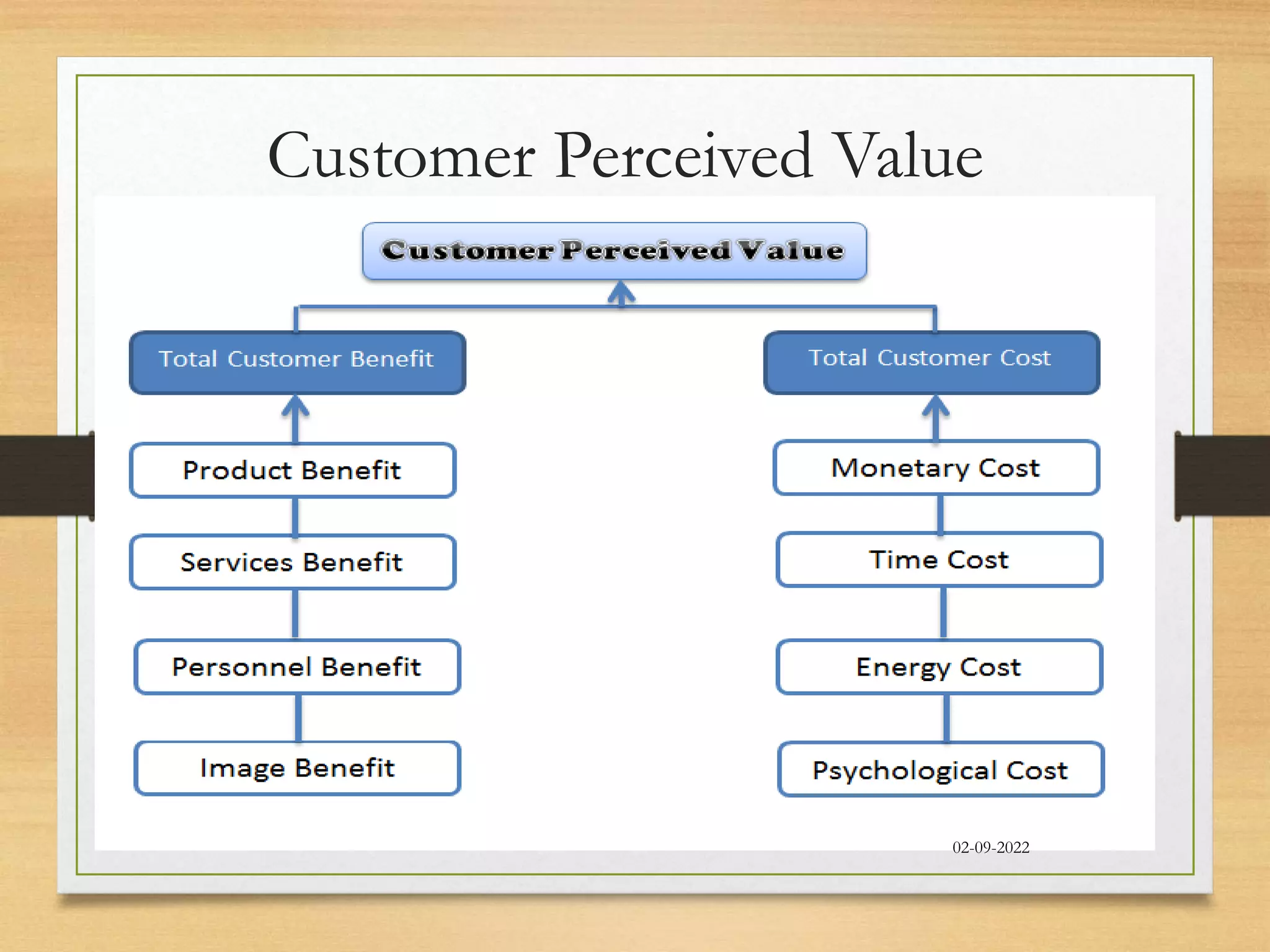 Consumer Behaviour Unit 3.ppt