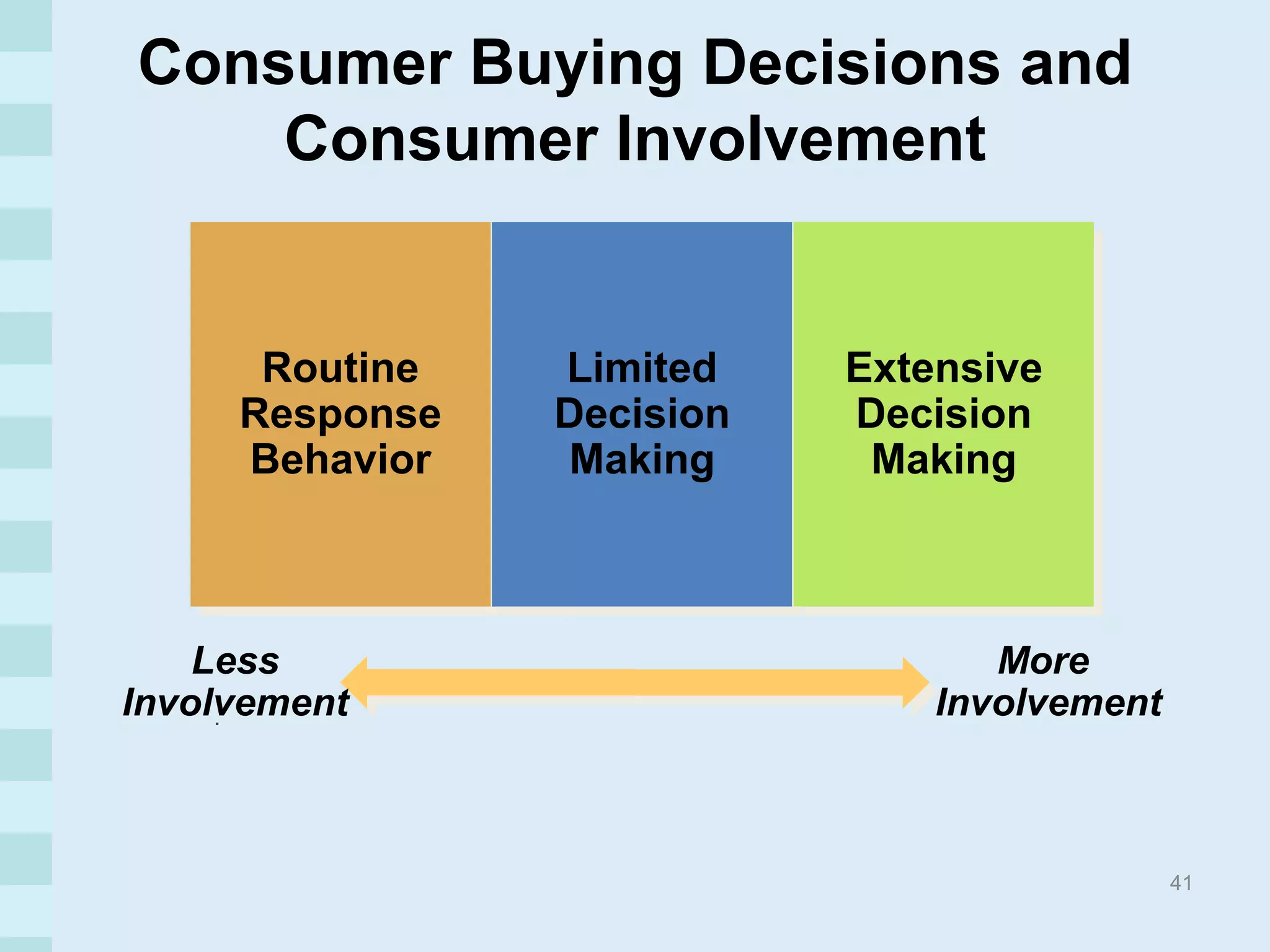 Consumer Behaviour Unit 3.ppt