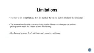 Consumer behaviour unit 4 | PPTX