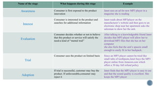 Consumer behaviour unit 4 | PPTX