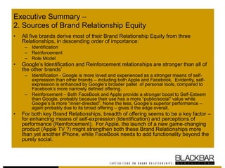 Consumer Brand Relationships with Digital Brands | PPT