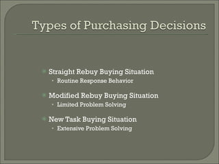 Consumer& business buying behaviour | PPT