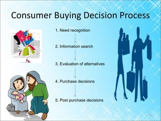 Consumer Buyer Behavior.ppt