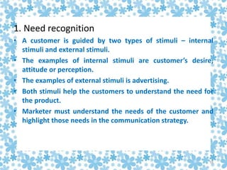 Consumer Buyer Behavior.ppt