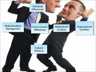 Organizational culture at MNC in India | PPT
