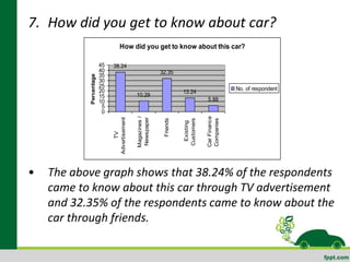 Consumer buying behaviour | PPTX