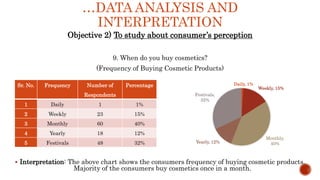 PERCEPTION AND BUYING BEHAVIOR OF MODERN CONSUMERS | PPTX