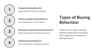 Consumer buying behavior | PPTX