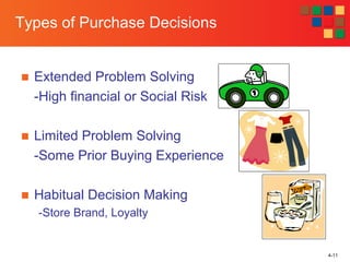 Consumer buyingbehaviorchapt1 | PPT