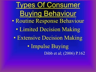 Consumer buying behaviour | PPT