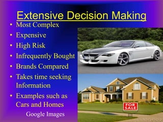 Consumer buying behaviour | PPT