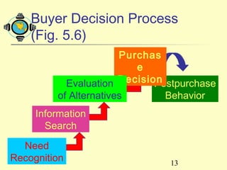 Consumer buying behaviour | PPT