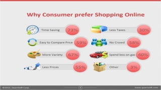 Consumer Buying Behaviour- Digital Age | PPTX