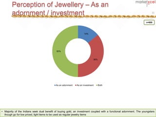 Consumer buying behaviour gold jewellery | PDF