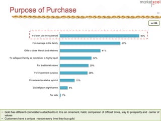 Consumer buying behaviour gold jewellery | PDF