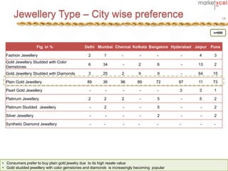 Consumer buying behaviour gold jewellery | PDF