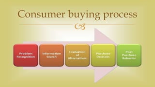 Consumer Buying Behaviour & Organizational Buying Behaviour | PPTX