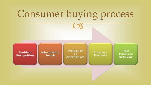 Consumer Buying Behaviour & Organizational Buying Behaviour | PPTX ...
