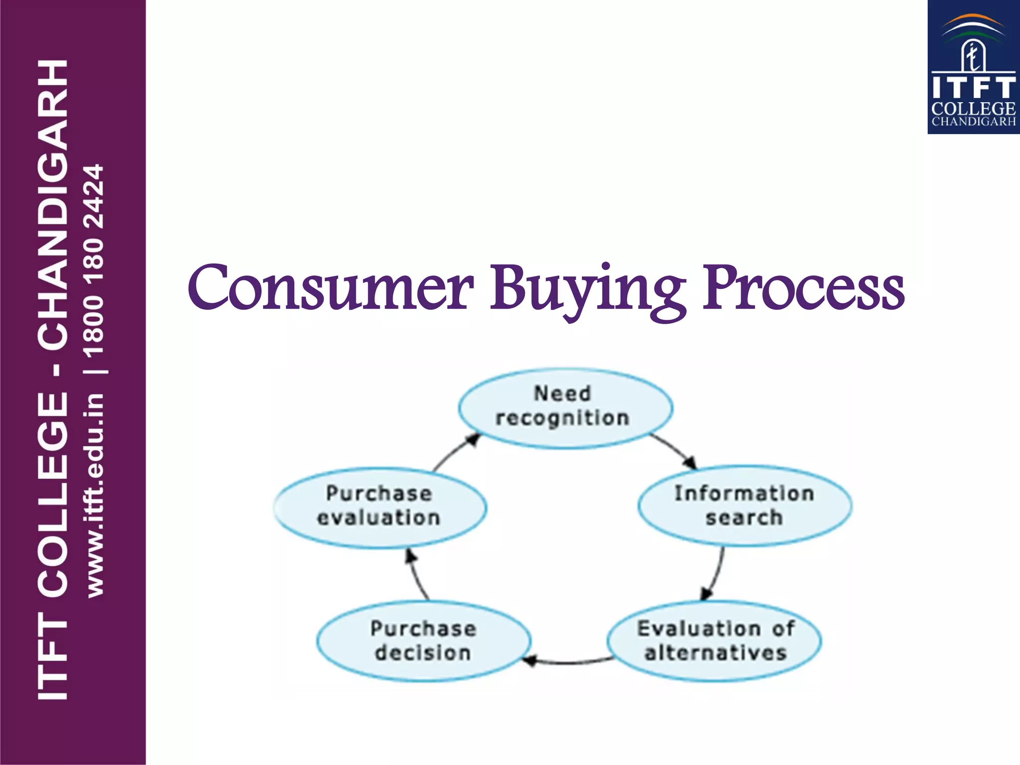 ITFT- Consumer buying process | PPT