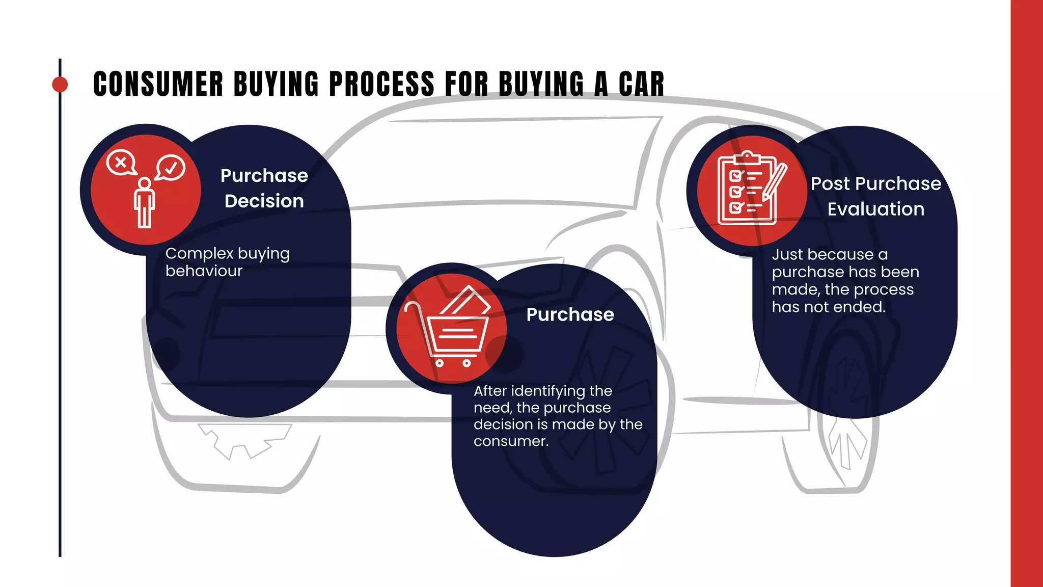 Consumer BUYING PROCESS.pdf