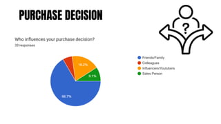 Consumer BUYING PROCESS.pdf