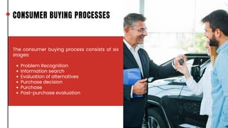 Consumer BUYING PROCESS.pdf