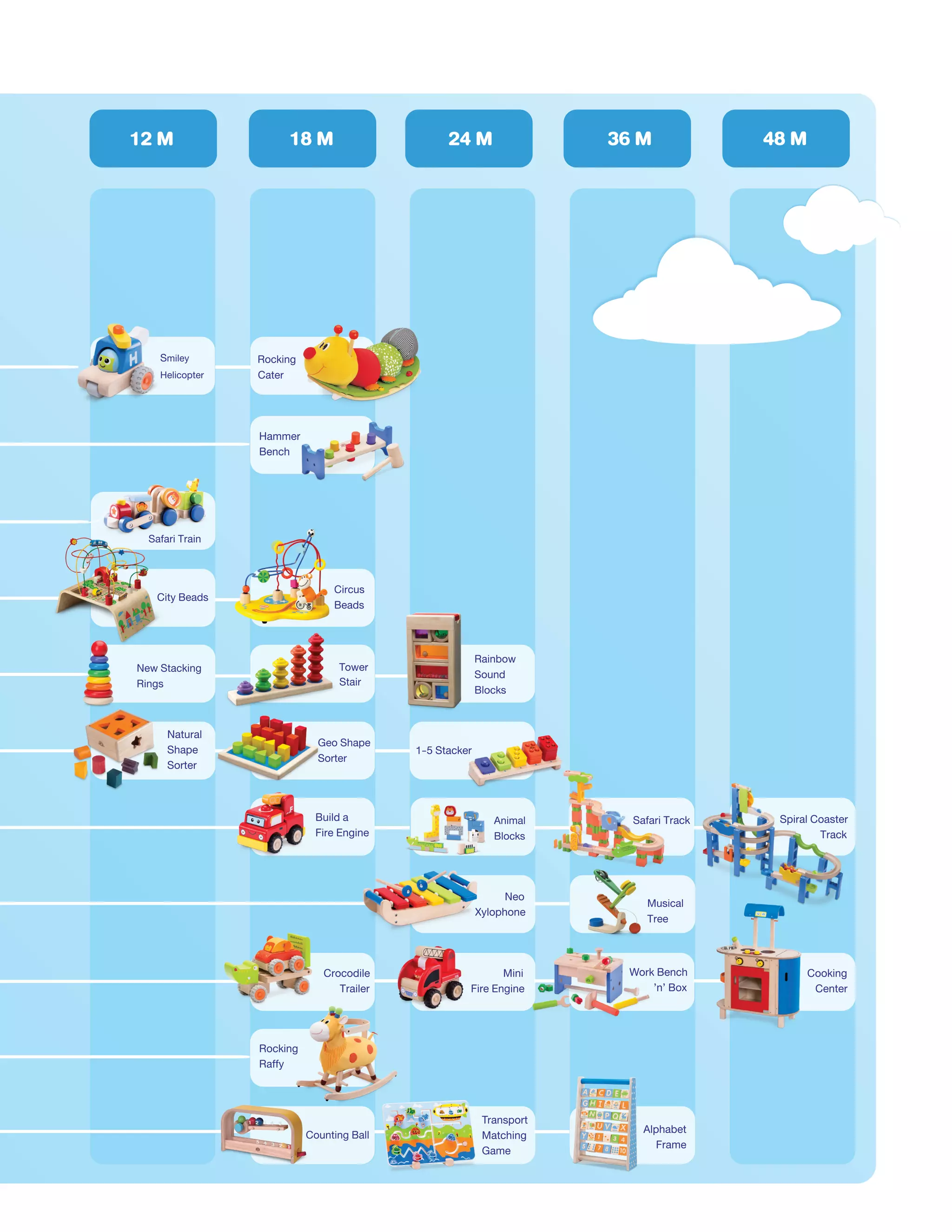 Wonderworld Consumer catalog 2016_USA | PDF