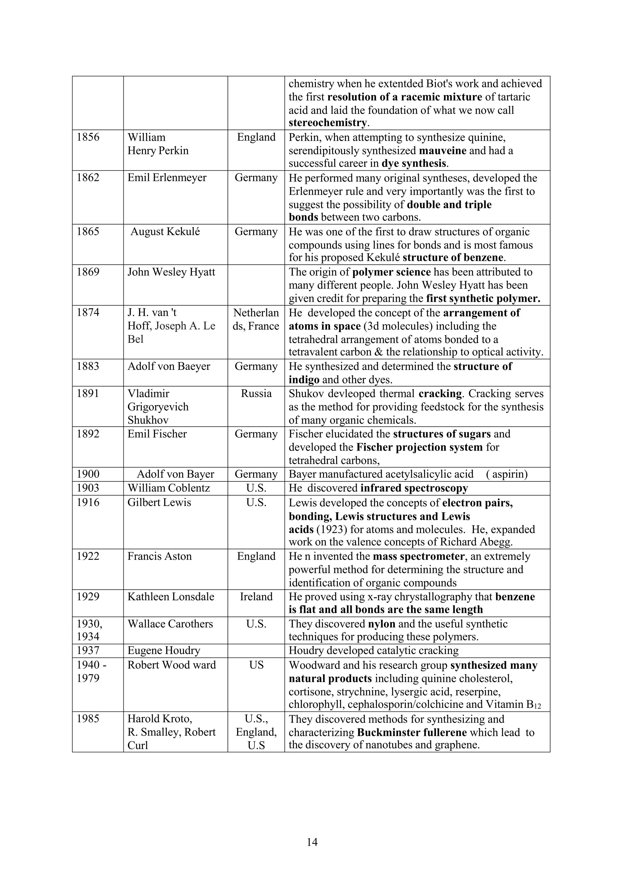 Consumer chemistry 9 q1 module 1 | PDF