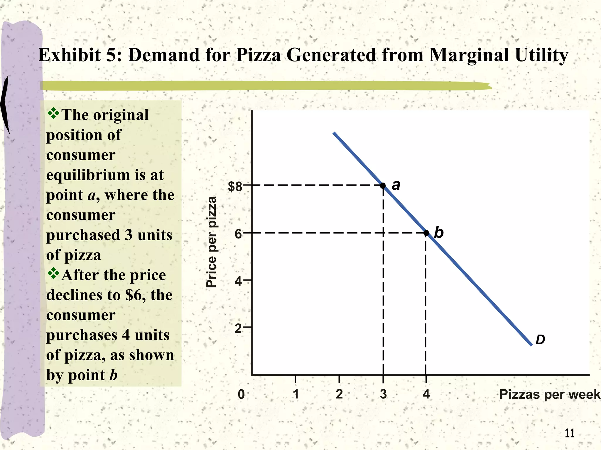 Consumer Choice And Demand | PPT