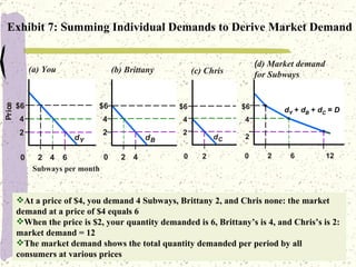 Consumer Choice And Demand | PPT