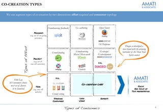 Co-creation Workshops with Consumers and Experts | PDF