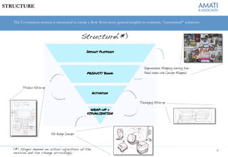 Co-creation Workshops with Consumers and Experts | PDF