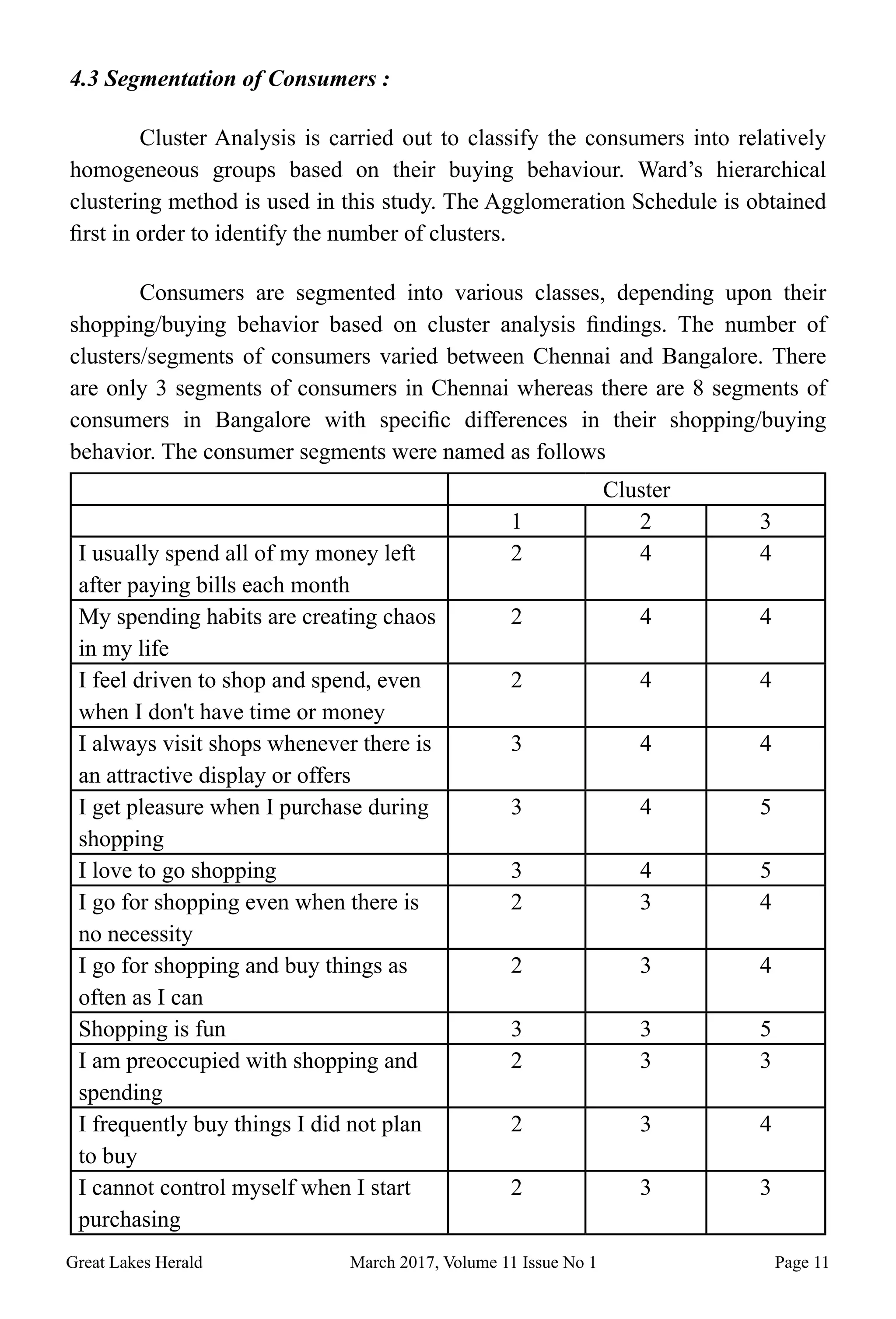 Consumer compulsive buying behavior | PDF