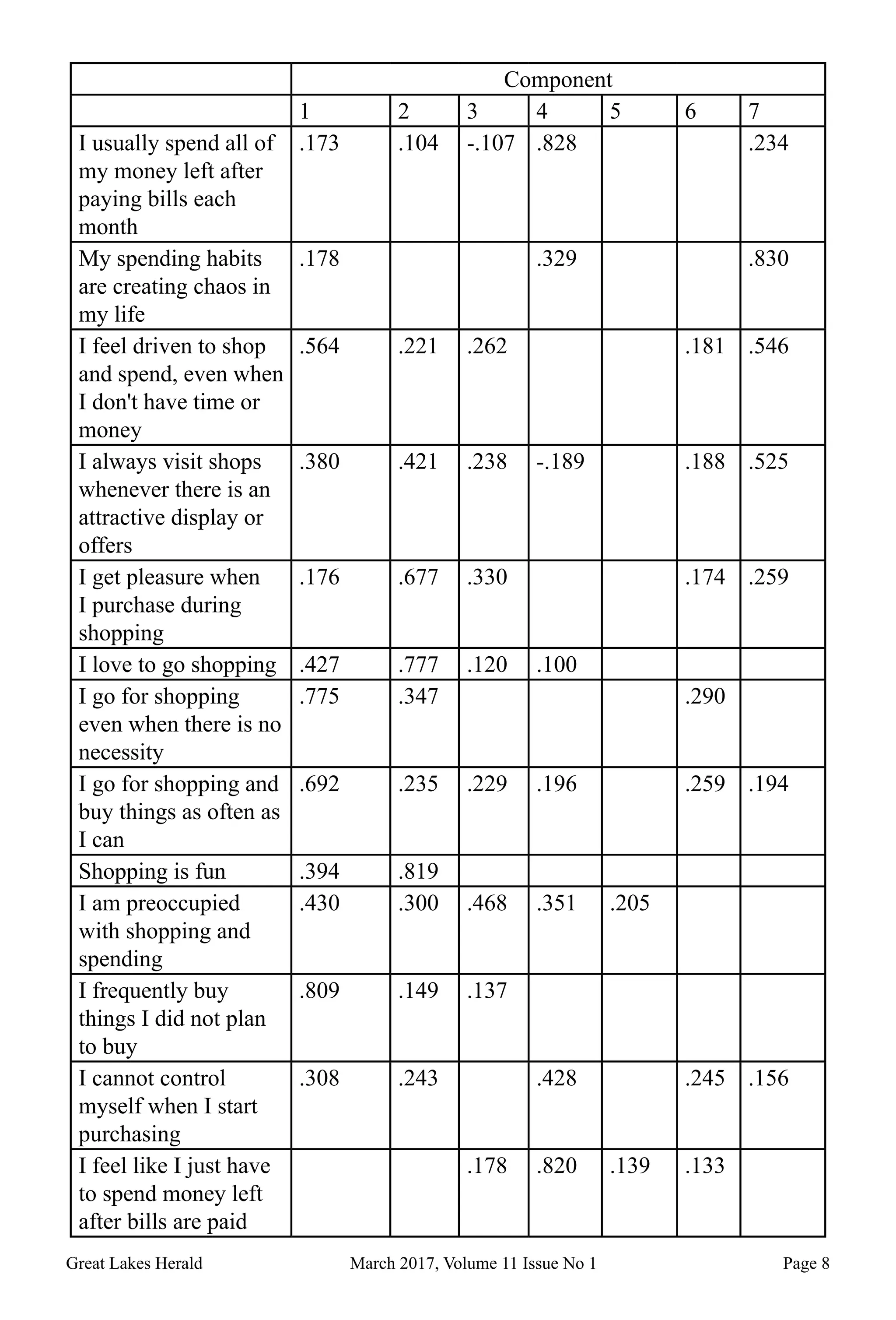 Consumer compulsive buying behavior | PDF