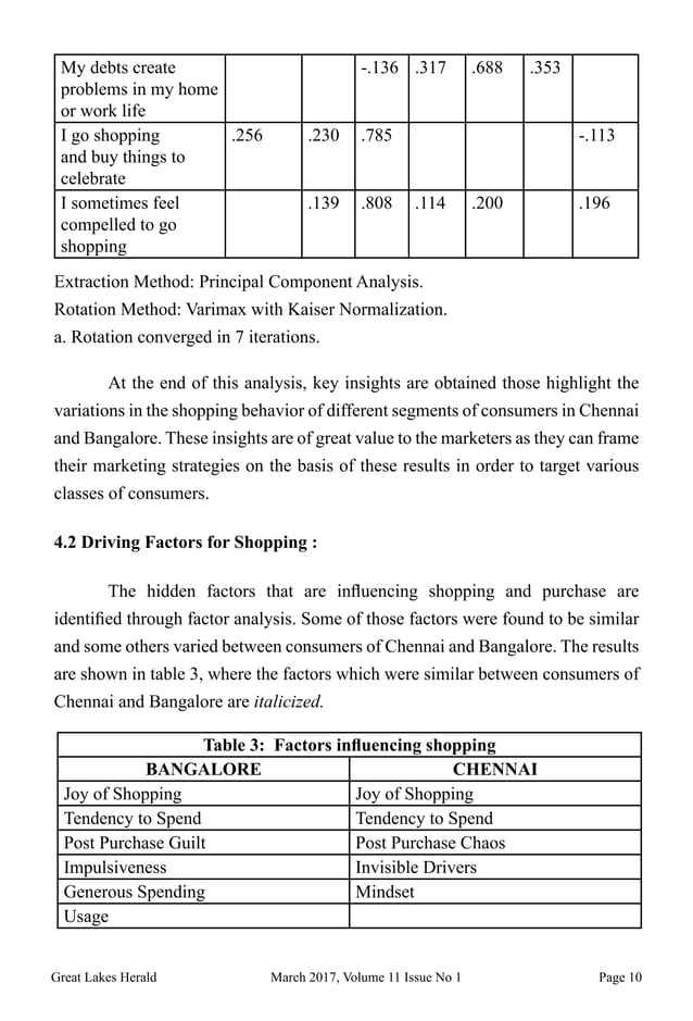 Consumer compulsive buying behavior | PDF