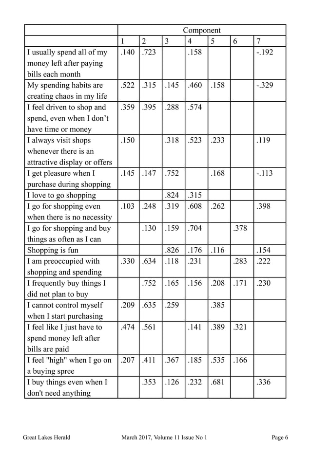 Consumer compulsive buying behavior | PDF