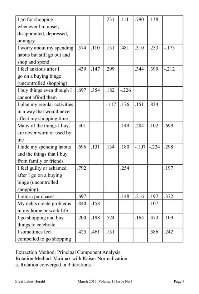 Consumer compulsive buying behavior | PDF