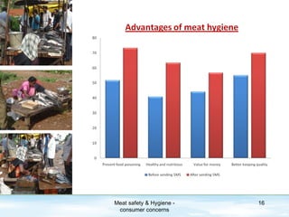 Consumer concerns - Meat Hygiene | PPT
