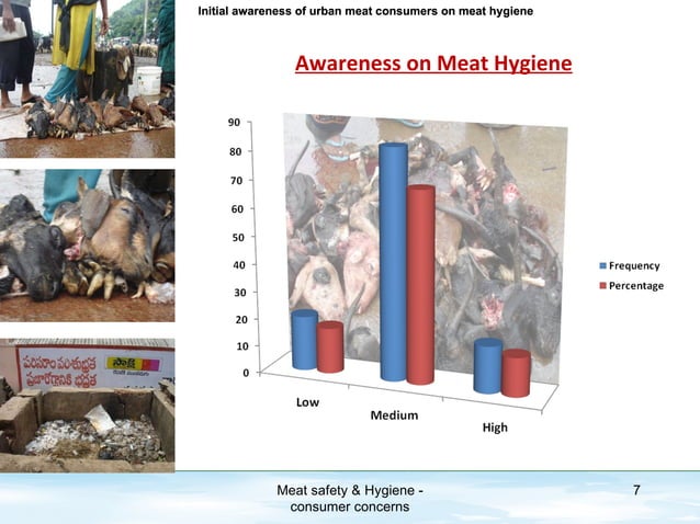 Consumer concerns - Meat Hygiene | PPT
