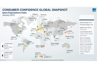 January Global Consumer Confidence Index | PPT