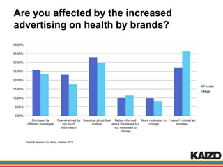 Consumer confusion or Communication Clarity? | PPTX