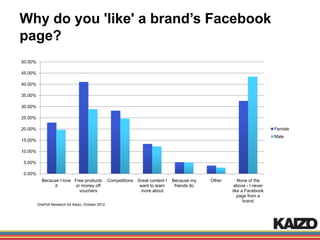 Consumer confusion or Communication Clarity? | PPT