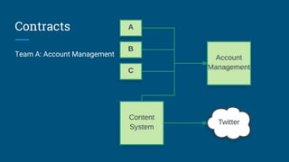 Consumer contract testing | PDF | Web Development | Internet