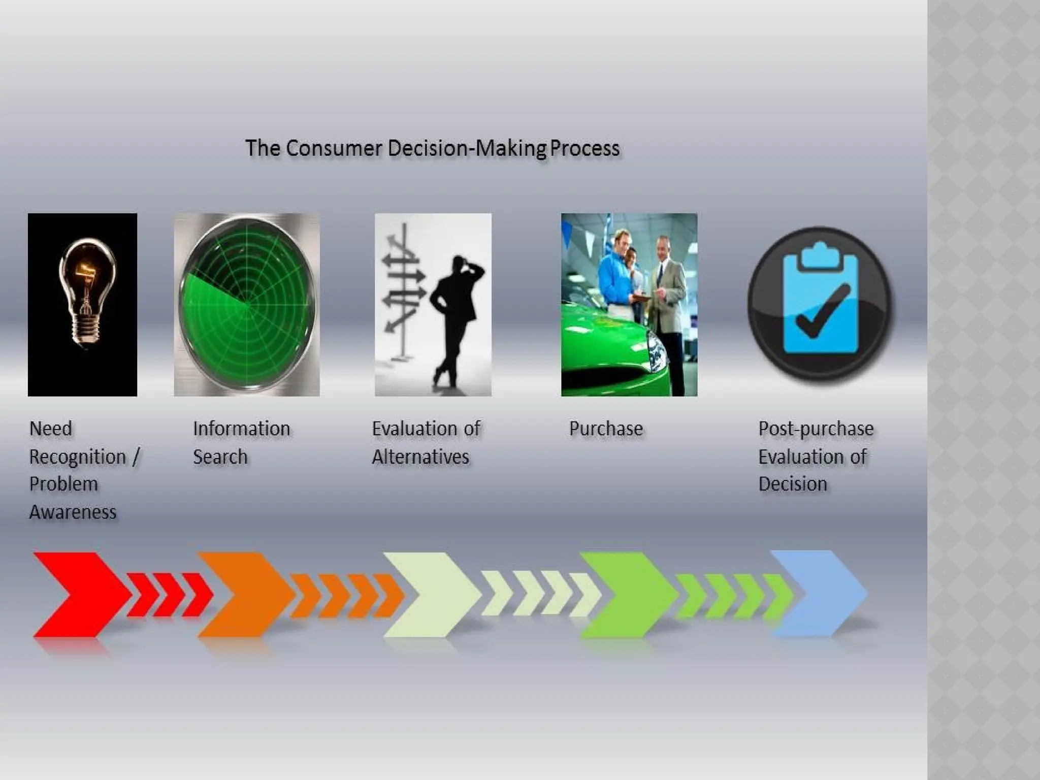 Consumer decesion making process. pptx | PPTX