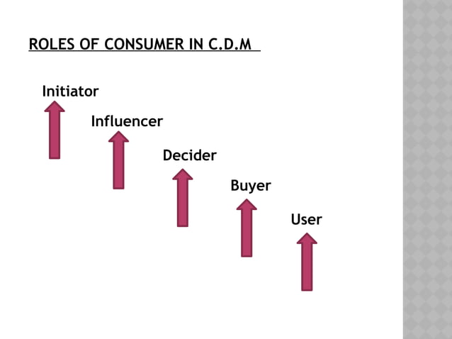 Consumer decesion making process. pptx | PPT