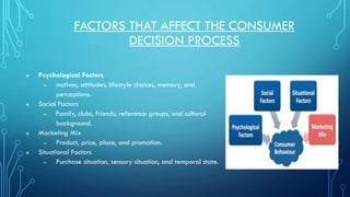 Consumer decision-making behavioral economics.pptx